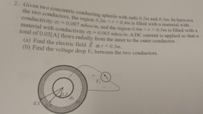 Given two concentric conducting spheres with radii | Chegg.com