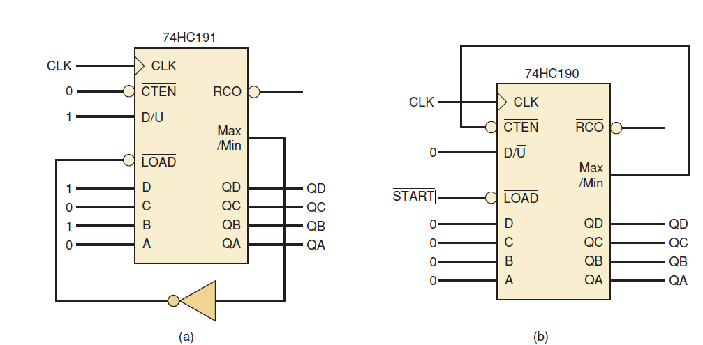 Solved Answer the following for each IC: 1. what is the | Chegg.com