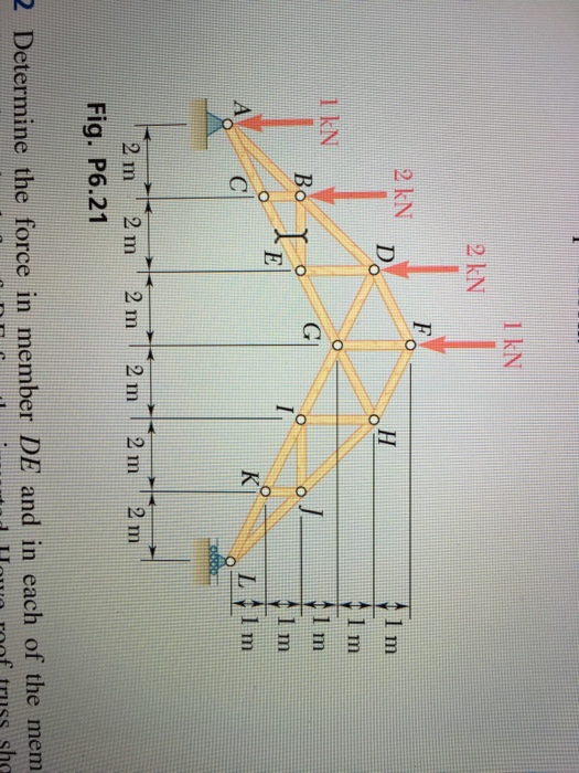 Solved Fig. P6.33 6.34 Determine the zero-force members in | Chegg.com Solved Fig. P6.33 6.34 Determine the zero-force members in | Chegg.com