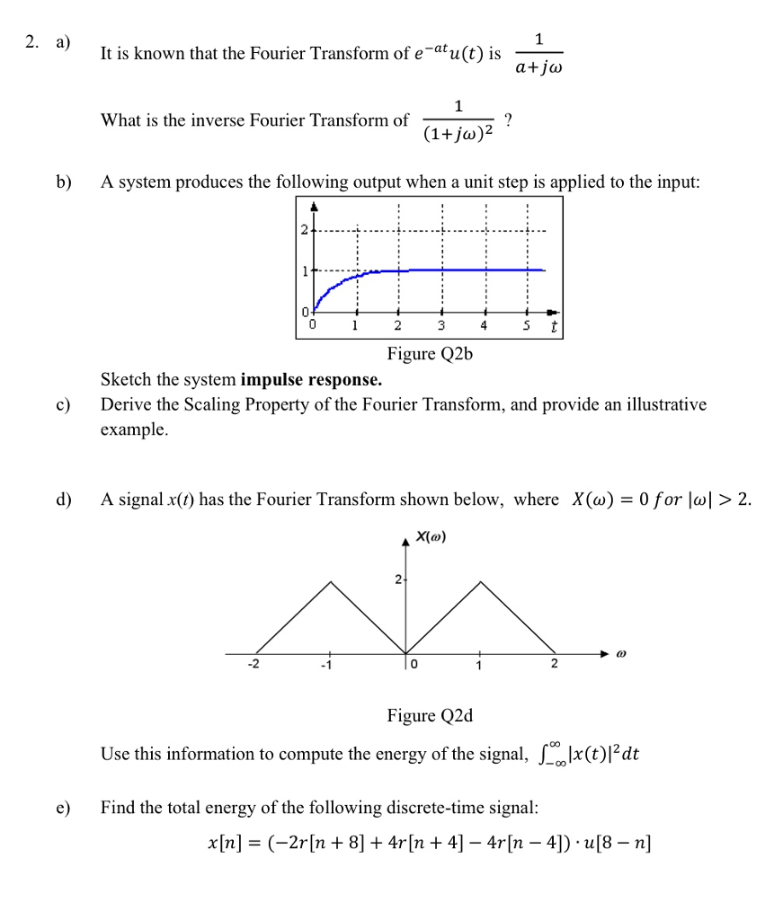 Solved It is known that the Fourier Transform of e-atu(t) is | Chegg.com