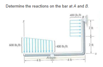 Solved Determine the reactions on the bar at A and B. 400 | Chegg.com