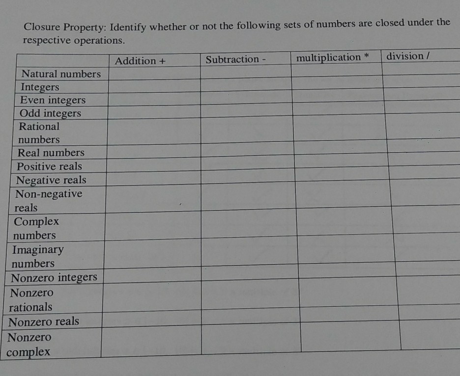 Solved Closure Property: Identify whether or not the | Chegg.com