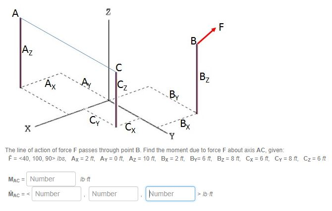 Solved Az The line of action of force F passes through point | Chegg.com