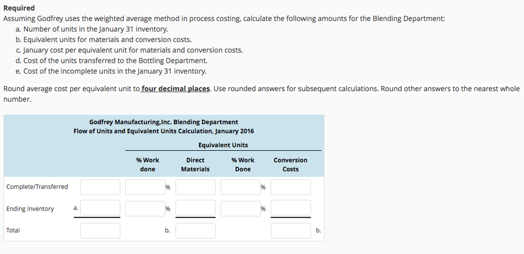 Solved Calculate Equivalent Units, Unit Costs, and | Chegg.com
