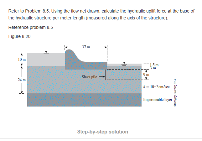 Solved Refer to Problem 8.5. Using the flow net drawn, | Chegg.com