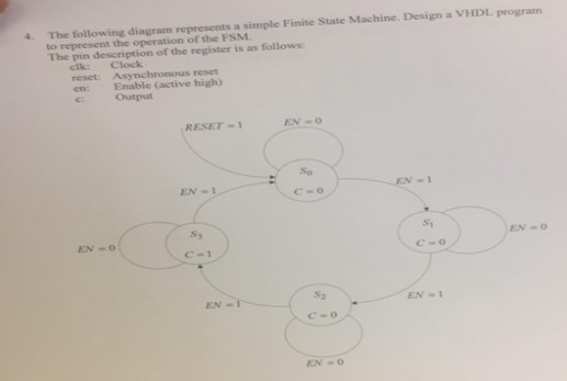 Solved The following diagram represents a simple Finite | Chegg.com Solved The following diagram represents a simple Finite | Chegg.com