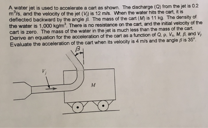 Solved A water jet is used to accelerate a cart as shown. | Chegg.com