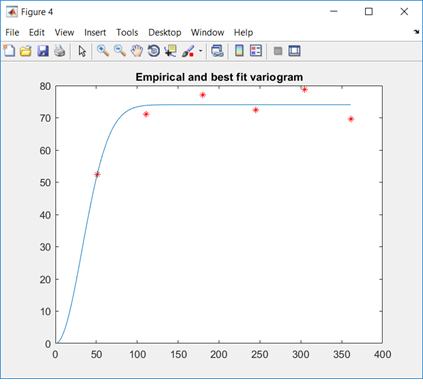 For Parts 3 and 4 in variofit.m, you produce two | Chegg.com