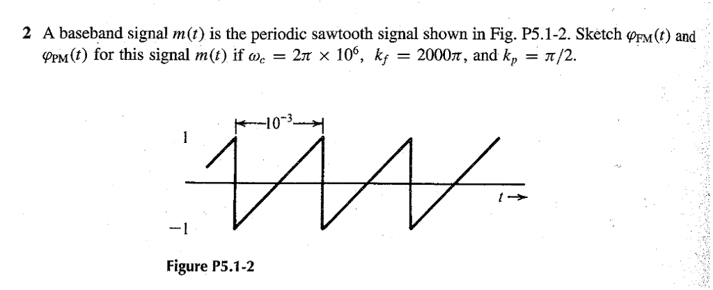Solved A baseband signal m(t) is the periodic sawtooth | Chegg.com