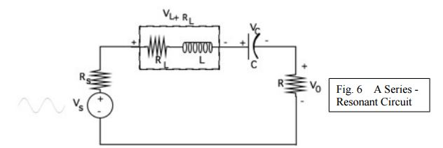 Solved 5.8 Simulate the series-resonant circuit of fig. 6, | Chegg.com