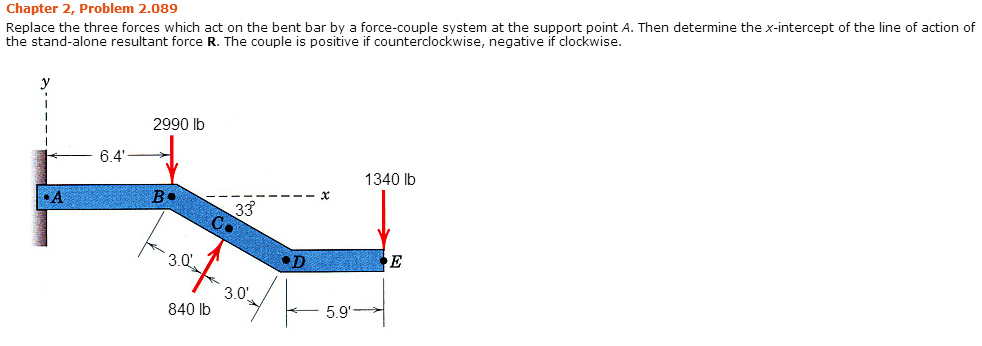 Solved Replace the three forces which act on the bent bar by | Chegg.com Solved Replace the three forces which act on the bent bar by | Chegg.com