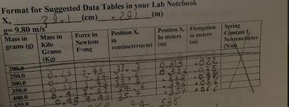 Solved I need to make a lab report on lab spring constant I | Chegg.com