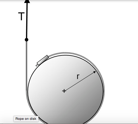 Solved A cord is wrapped around a homogeneous disk of radius | Chegg.com