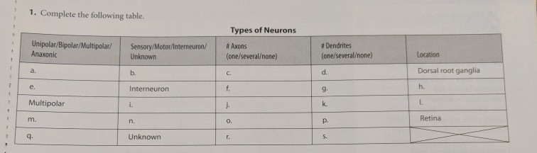 Solved 1. Complete the following table Types of Neurons | Chegg.com