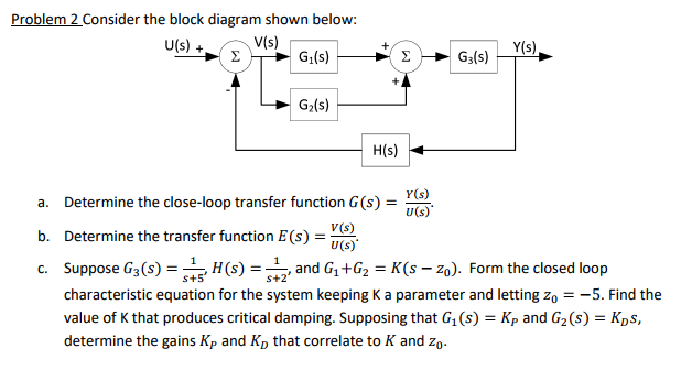 Solved Problem 2 Consider the block diagram shown below U(s) | Chegg.com