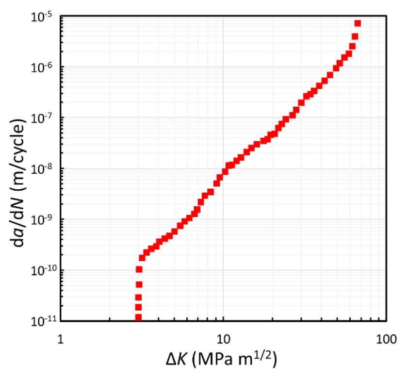 What should the maximum/minimum stresses (σmax and | Chegg.com