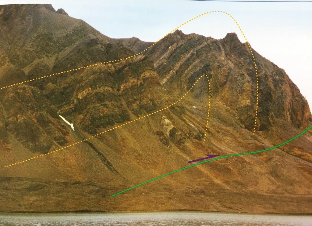 Solved Is this image a thrust fault or a normal fault? (The | Chegg.com