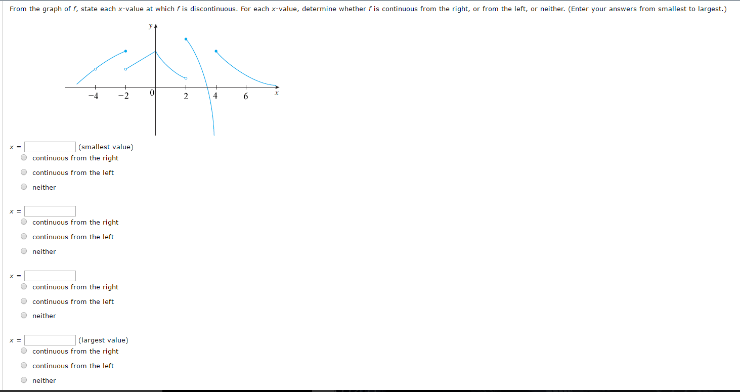 Solved From the graph of f, state each x-value at which f is | Chegg.com