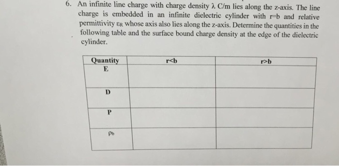Solved An infinite line charge with charge density lambda | Chegg.com