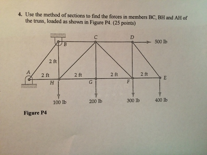 Solved 4. Use the method of sections to find the forces in | Chegg.com