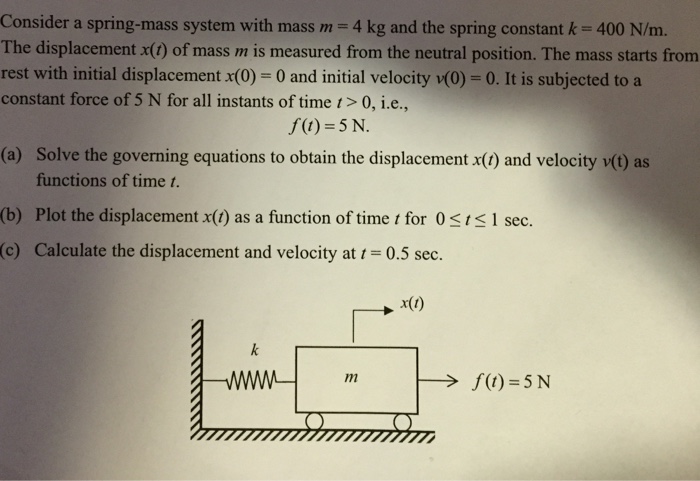 Solved Consider a spring-mass system with mass m- 4 kg and | Chegg.com