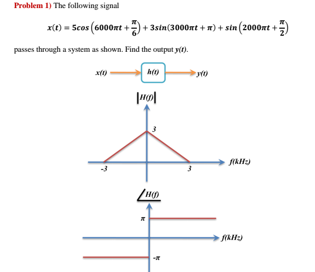 Solved The following signal x(t) = 5cos (6000 pi t + pi/6) + | Chegg.com