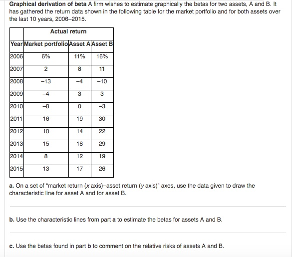 Solved Graphical derivation of beta A firm wishes to | Chegg.com