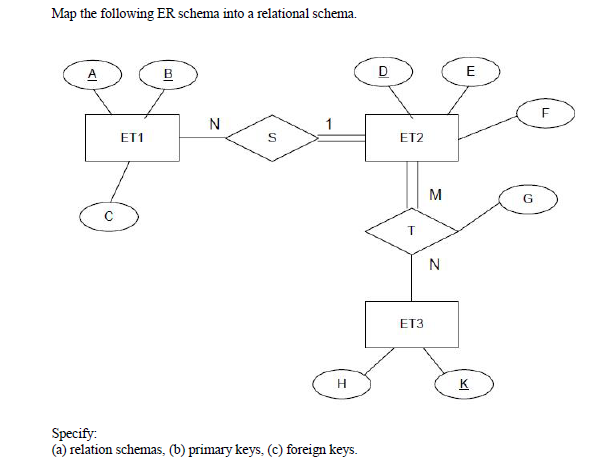 Solved Map the following ER schema into a relational schema. | Chegg.com