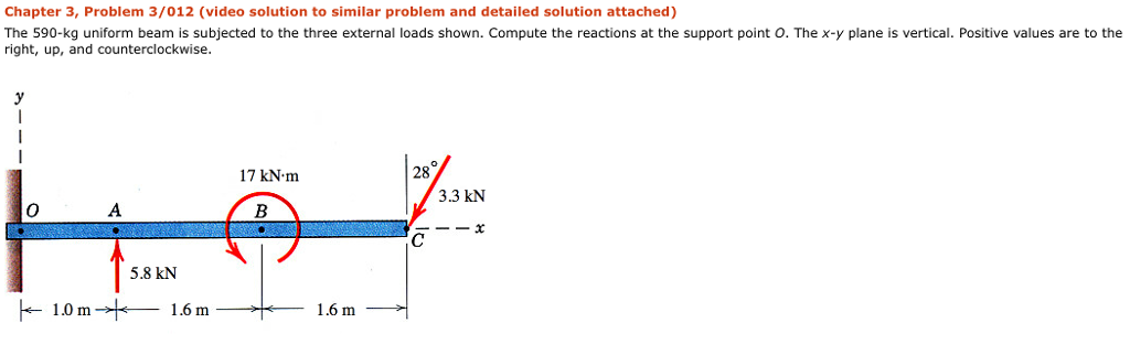 Solved Draw Free Body Diagrams for the following problems. | Chegg.com
