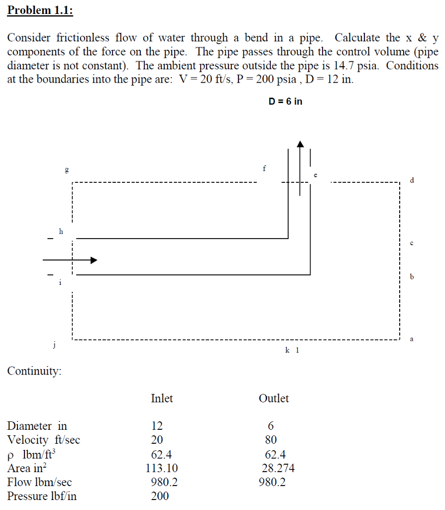 Solved Consider frictionless flow of water through a bend in | Chegg.com
