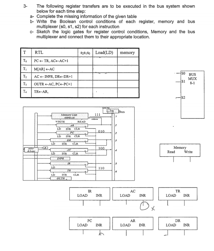 The following register transfers are to be executed | Chegg.com