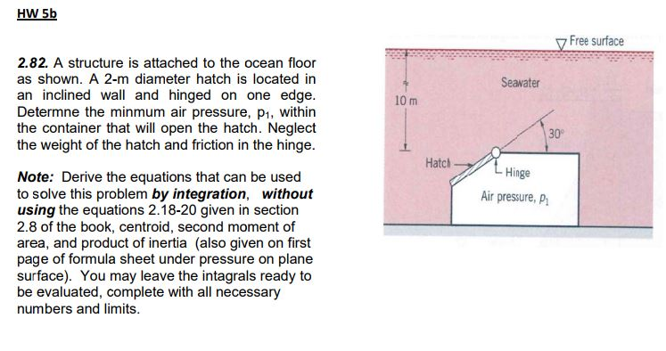 Solved HW 5b Free surface 2.82. A structure is attached to | Chegg.com