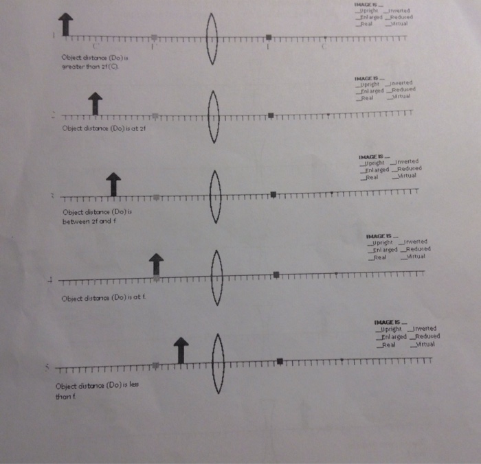 Solved Draw three principle rays to determine where the | Chegg.com