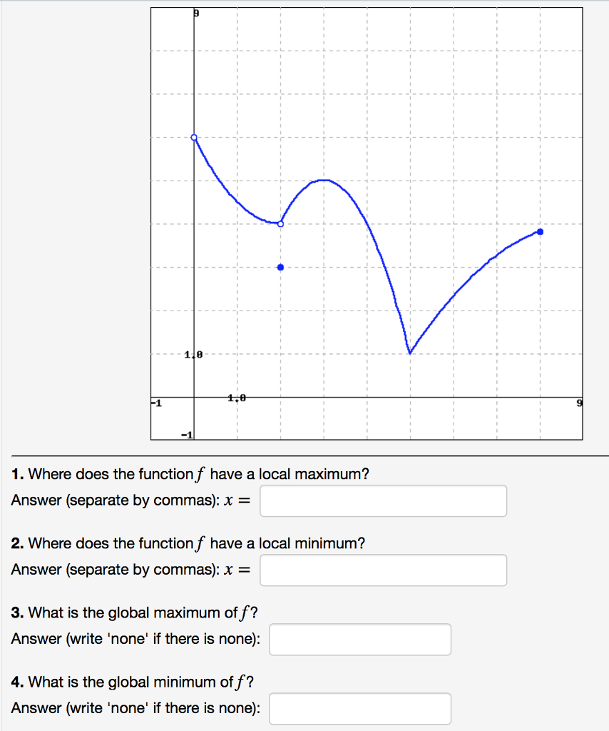 Solved 118 here does the function f have a local maximum 1. | Chegg.com