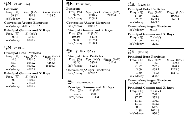 What is the gamma-ray absorbed dose rate (Gy/h) in an | Chegg.com