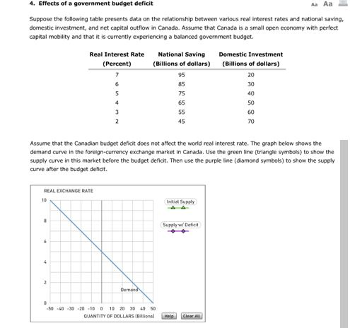 Solved Summarize the effects of a budget deficit: Real | Chegg.com