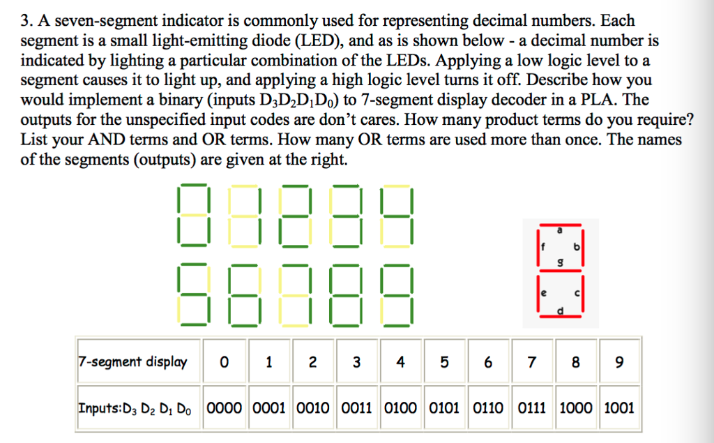 Solved A seven-segment indicator is commonly used for | Chegg.com