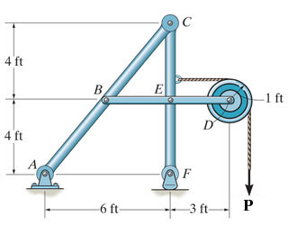 Determine the horizontal component of force at C | Chegg.com