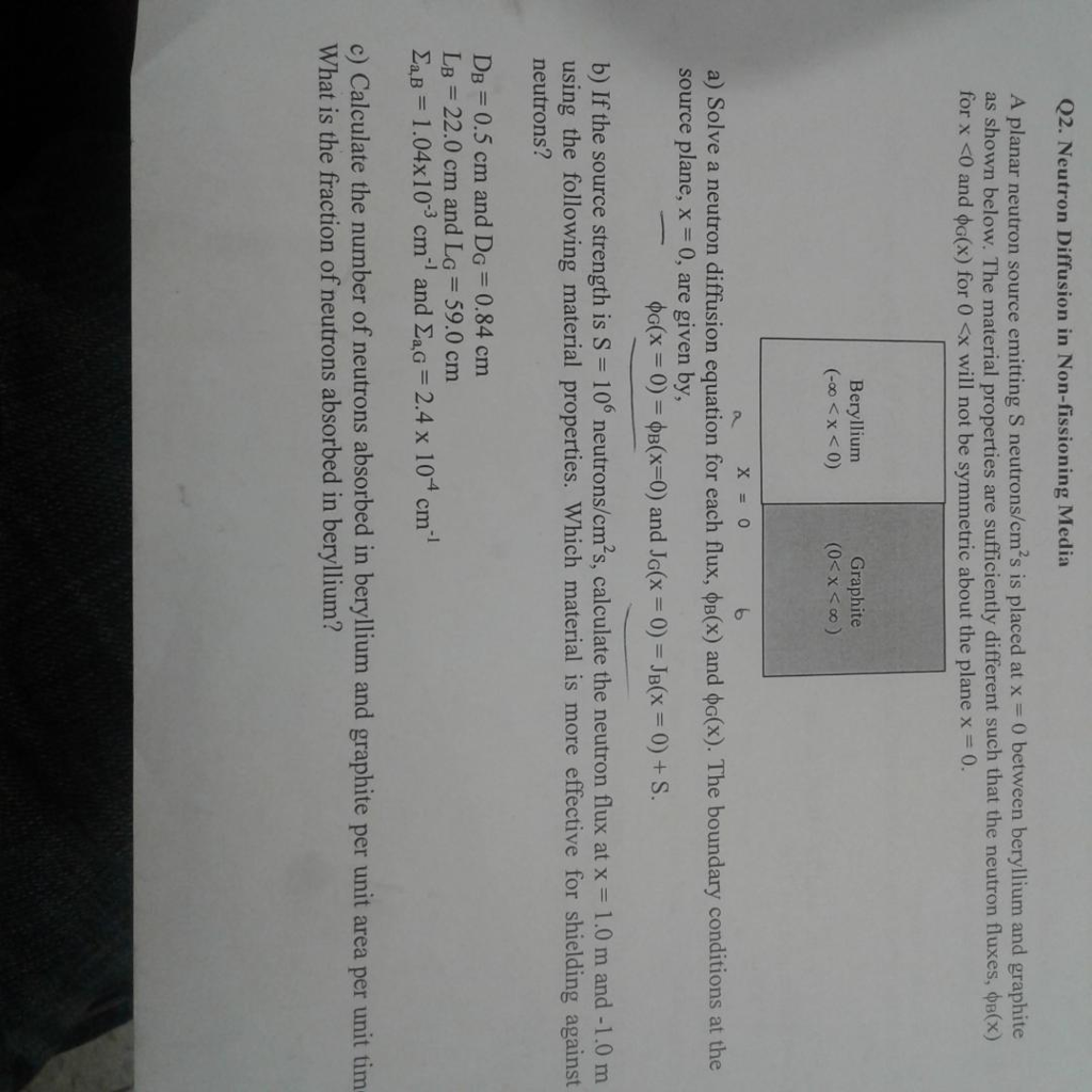 Solved Q2. Neutron Diffusion in Non-fissioning Media A | Chegg.com