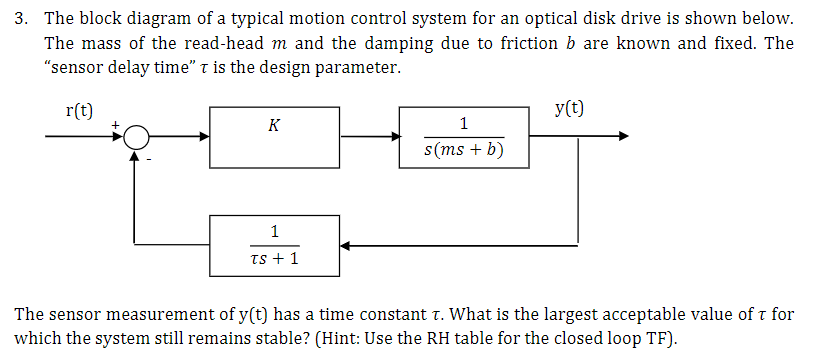 Solved The block diagram of a typical motion control system | Chegg.com