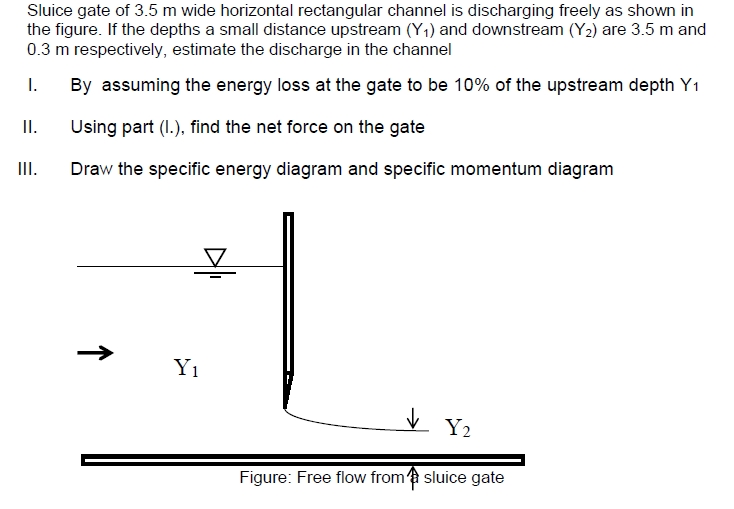 Solved Sluice gate of 3.5 m wide horizontal rectangular | Chegg.com