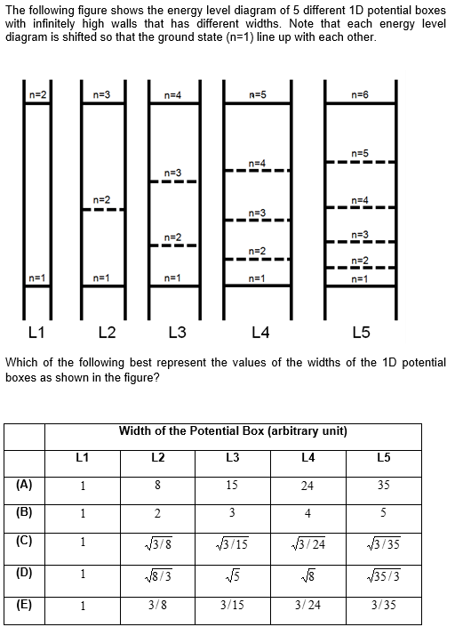 Solved The following figure shows the energy level diagram | Chegg.com