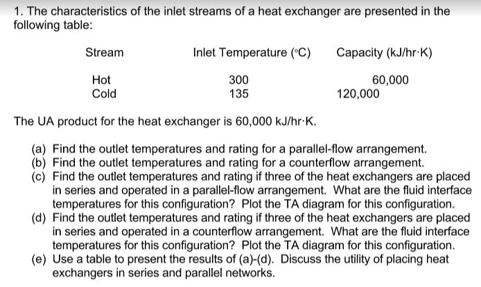 1. The characteristics of the inlet streams of a heat | Chegg.com