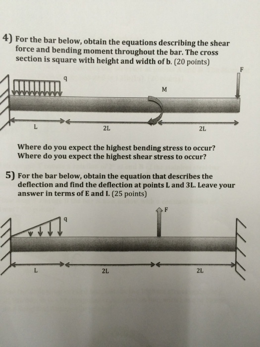 4) For the bar below, obtain the equations describing | Chegg.com