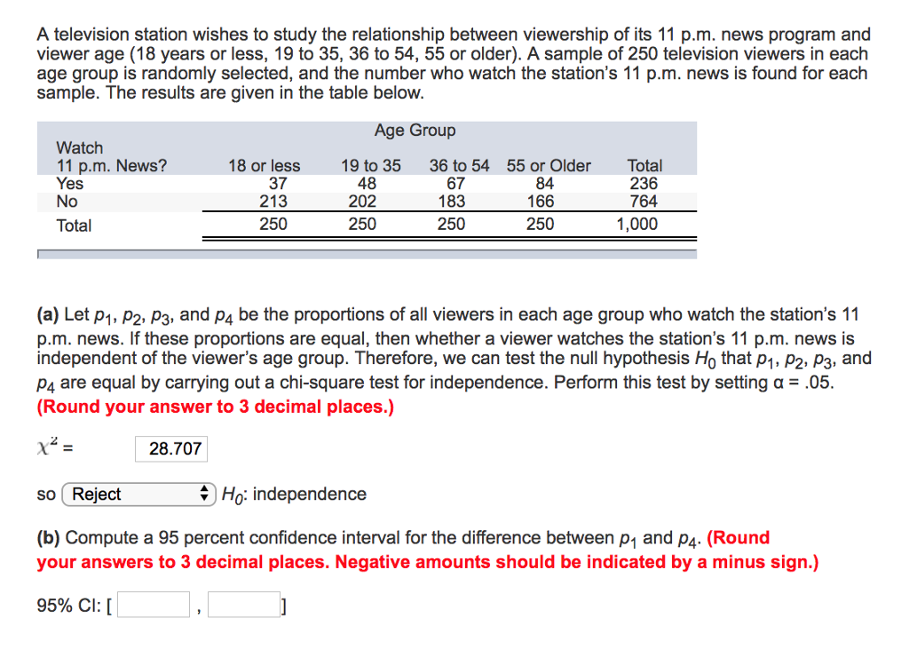 Solved A television station wishes to study the relationship | Chegg.com