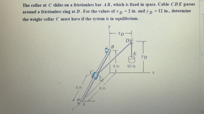 Solved The collar at C slides on a frictionless bar AB, | Chegg.com