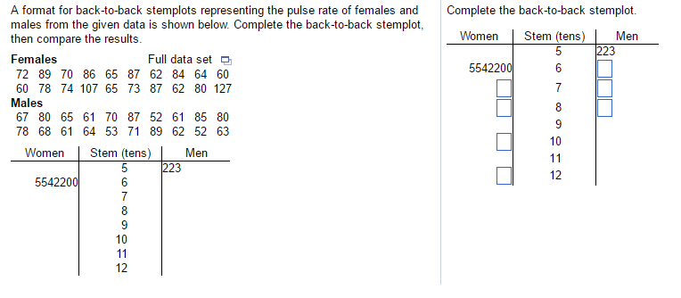 Solved A format for back-to-back stemplots representing the | Chegg.com