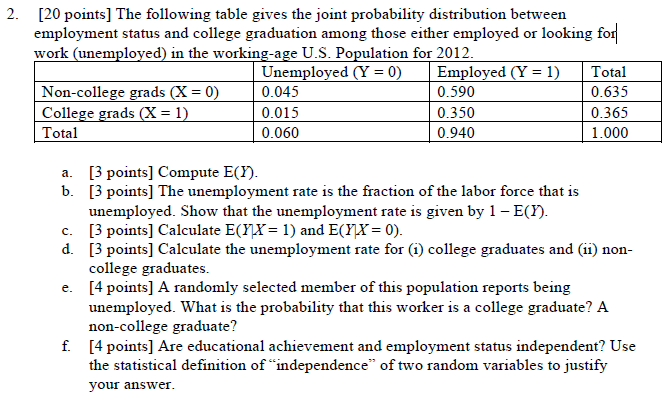 Solved The following table gives the joint probability | Chegg.com