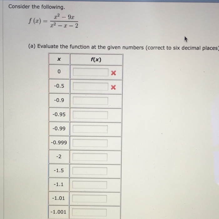 Solved Consider the following. f(x) = x^2 -9x/x^2-x-2 | Chegg.com