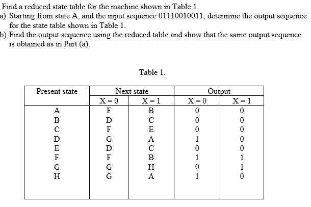 Solved Find a reduced state table for the machine shown in | Chegg.com